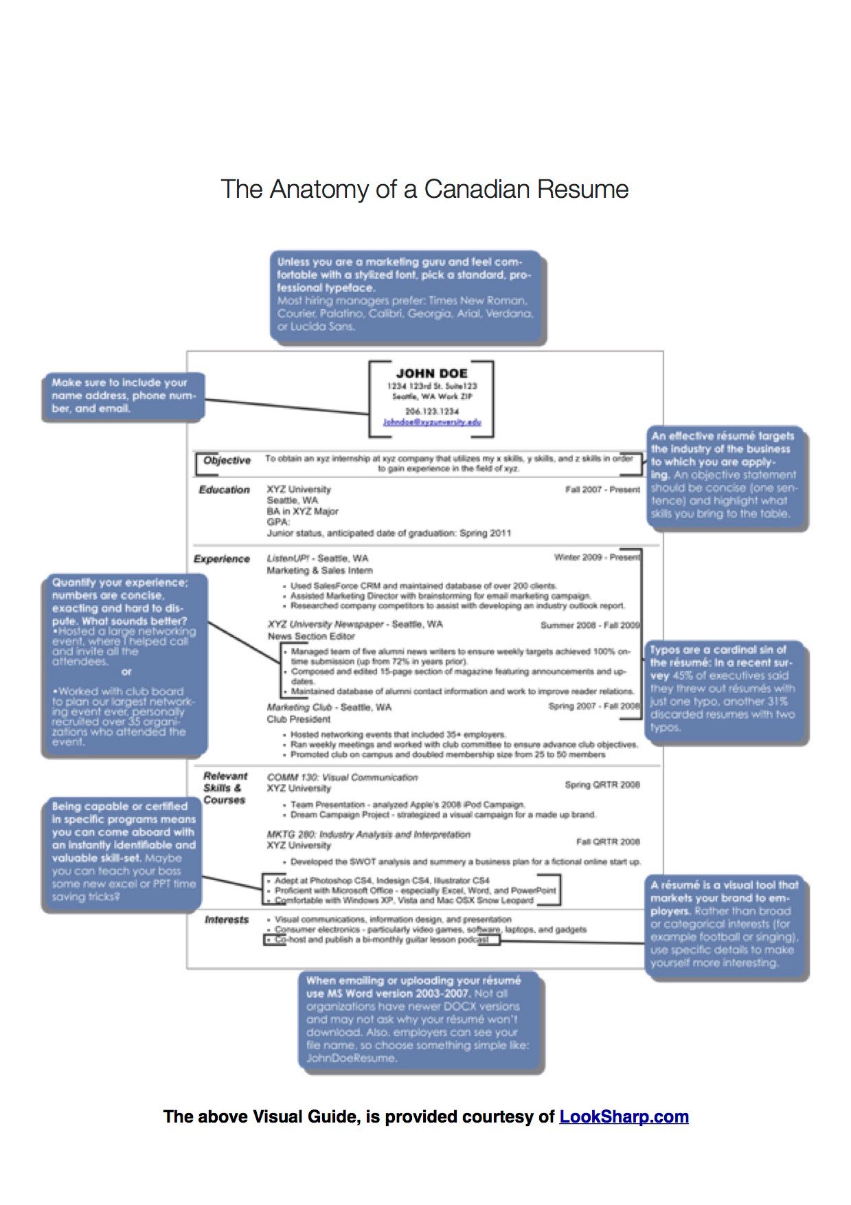 Canada Work Permit Guide (Walk-through) – Page 4 – ASKMigration ...